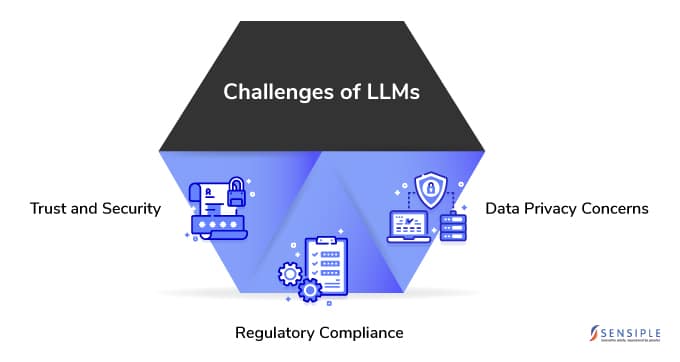 Sensiple’s LLM Revolutionizing Secure and Feature Rich AI Solutions
